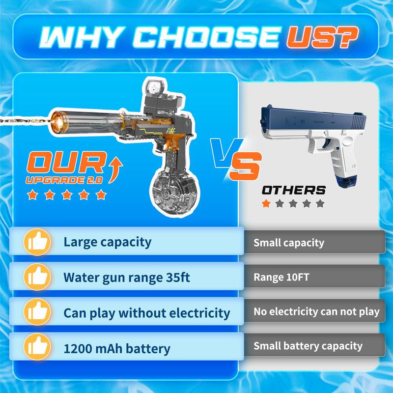 AquaBlaze™ Electric Water Blaster – LED Power Squirt Gun for Epic Summ ...